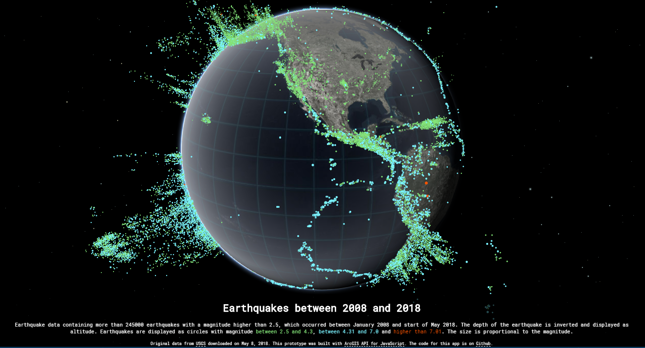 Raluca's 3D experiments